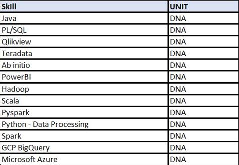 naveen s on linkedin bigdata hadoop jobalert hiringnow layoffs