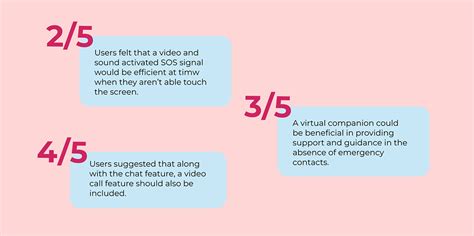 Secure Women Safety App Behance