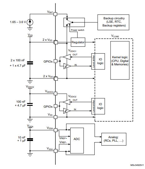 Stm32f042k6t6 48mhz 32 Lqfp Pinout And Datasheet