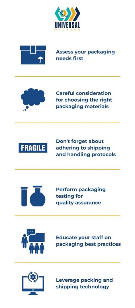 6 Quick Tips For Protecting Your Goods During Transit