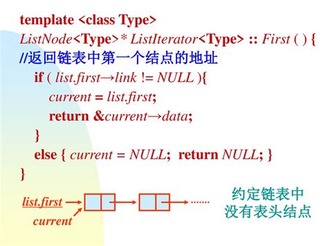 第三章 链表 单链表 Singly Linked List 循环链表 Circular List 多项式及其相加 Ppt Download