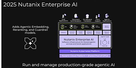 Nutanix Marries Cloud Native Infra With Pure Storage And Agentic Ai Blocks And Files