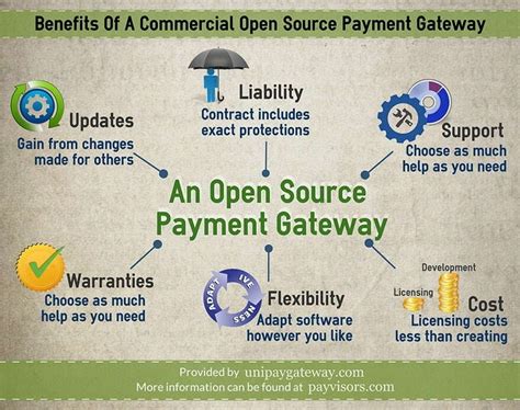 Benefits Of Open Source Payment Gateway