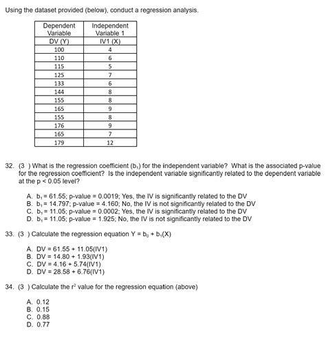 Solved Using The Dataset Provided Below Conduct A Chegg