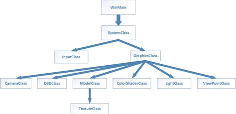 directx11教程三十之projectivetexturing 投影纹理 d3d中有projective texturing相关函数吗