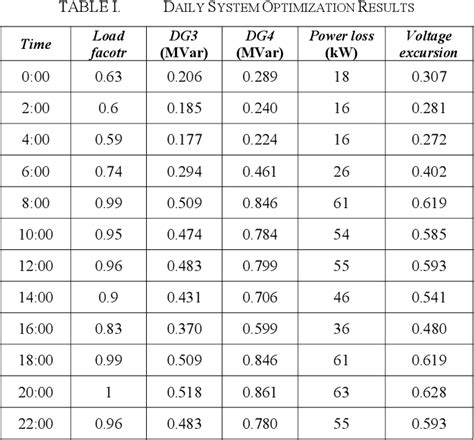 Figure 1 From Research On Reactive Power Optimization Control In