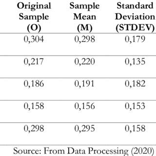 The Result Of Hypothesis Testing Download Scientific Diagram