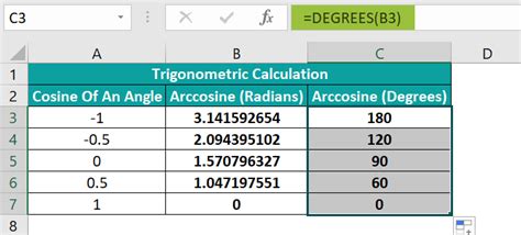 degrees function in excel formula examples how to use