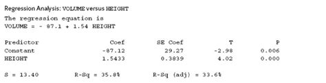 Computer Output Stats Diagram Quizlet