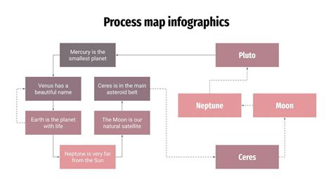 Process Map Infographics Google Slides PowerPoint
