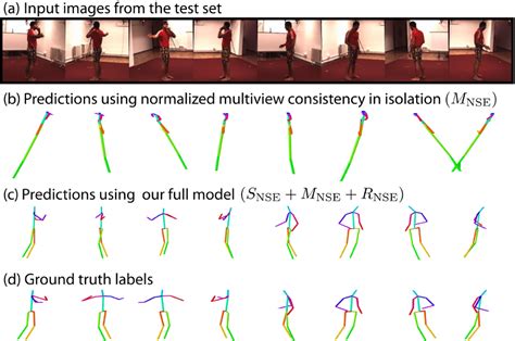 the multi view consistency constraint evaluated on test images a download scientific diagram