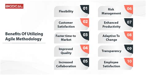 Agilе mеthodologiеs in Software Development