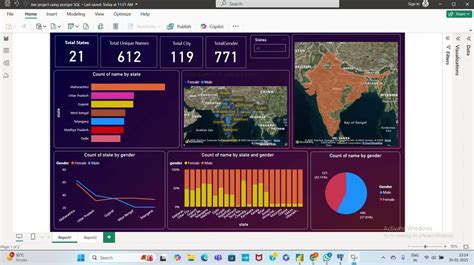 Postgresql Powerbi Sql Dataanalysis Datavisualization Liveproject Shubham Bhor