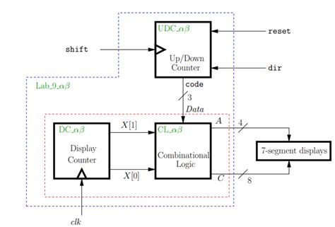 Solved Please Writetype The Verilog Code For Modules