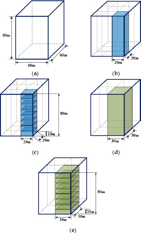 Figure 3 From Estimation Of Voxel Based Above Ground Biomass Using Airborne Lidar Data In An