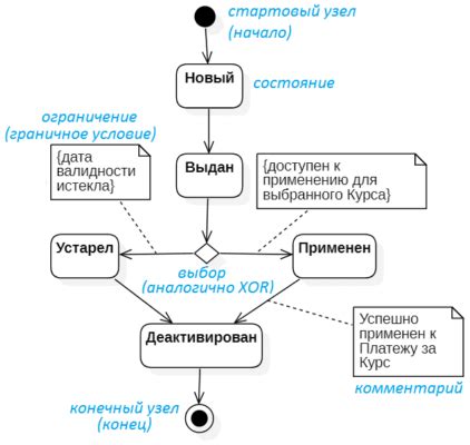 Как построить UML диаграмму use case классов и состояний пример
