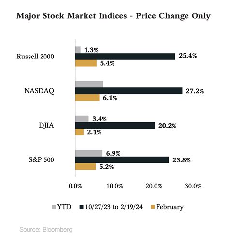 Data Driven Fed Policy Nbc Securities