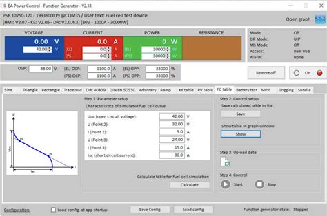 Fuel Cell Hil Simulation And Hmi Control Techniques Technical Articles