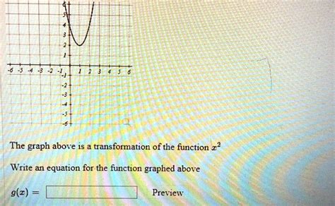 The Graph Above Is A Transformation Of The Function 2 Write An Equation For The Function