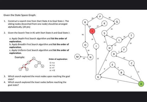 Solved 38 22 32 40 Given The State Space Graph 1 Construct