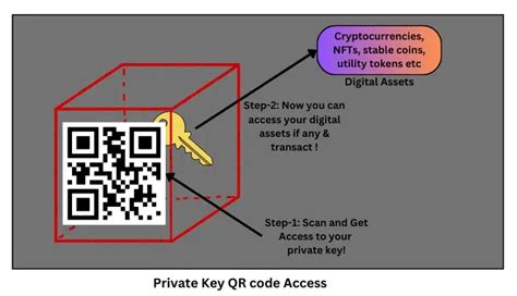 What Is Blockchain Private Key QR Code And How To Use It GeeksforGeeks