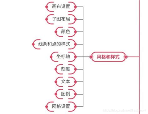 Python从零到壹 十一数据分析之numpy、pandas、matplotlib和sklearn入门知识万字详解1numpy