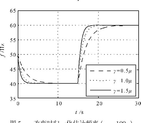 Figure 5 From Adaptive Notch Filter Based Frequency And Amplitude Estimation Adaptive Notch