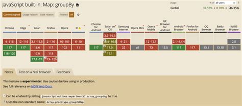JavaScript 终于原生支持数组分组了 知乎