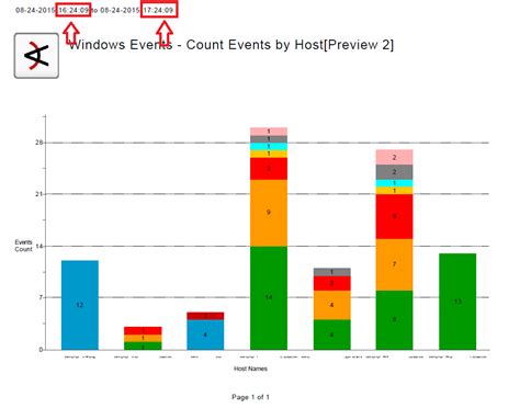 Unexpected Result Of Stacked Bar Chart Threat Detection And Response