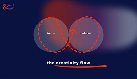 The Counterintuitive Secret To Ux Breakthroughs Stop Thinking By