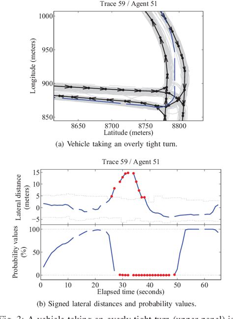Figure 3 From Anomaly Detection In Driving Behaviour By Road Profiling Semantic Scholar