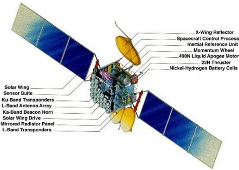 Satellite Communication What Is The Role Of Transponder In Sc