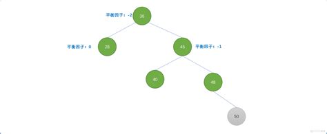 C 树进阶系列之平衡二叉查找树（ Avl）的自平衡算法 一枚大果壳的技术博客51cto博客