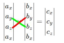Vectors Physics Book