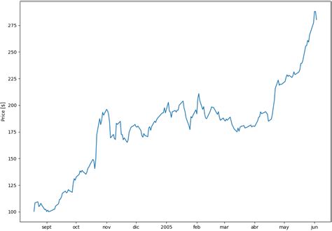 Python Change Month Labels In Matplotlib Without Changing The Locale Stack Overflow
