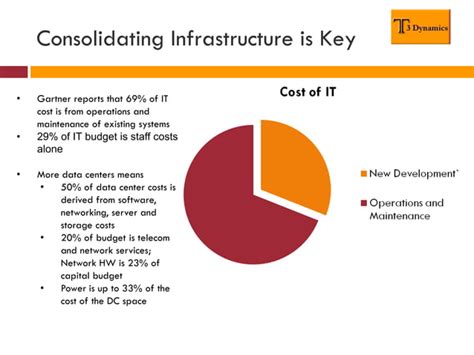 Data Center Consolidation Pdf