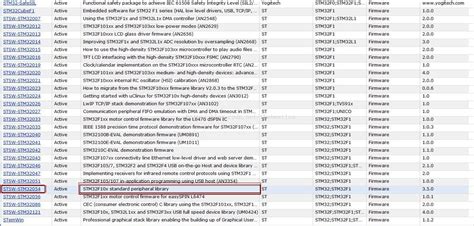 如何从st官网获取标准外设库文件 stm32f10x standard peripherals firmware library在哪看 csdn博客