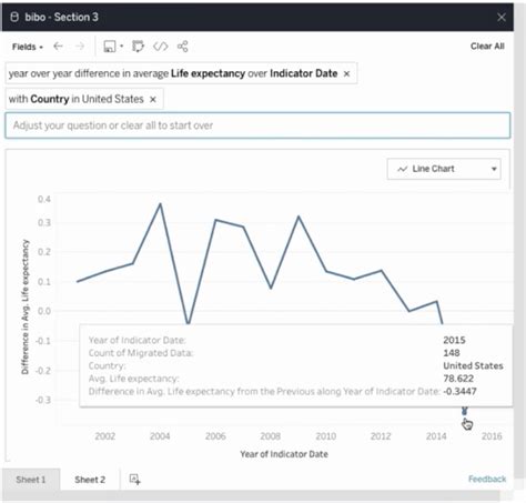 A Virtual Gartner Bi Bake Off Analytics For Anyone Anywhere With Any Data