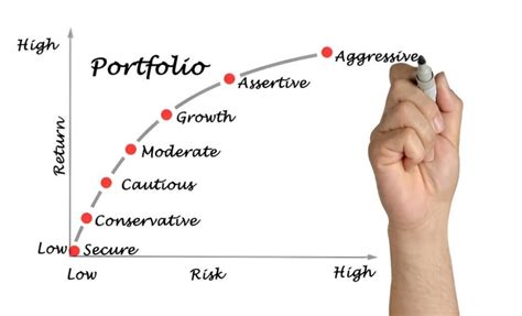Asset Allocation Models For Portfolio Management Strategy Finance Trading And Wealth Management