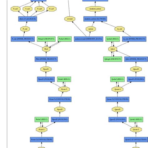 Pdf Distributed Deep Q Learning