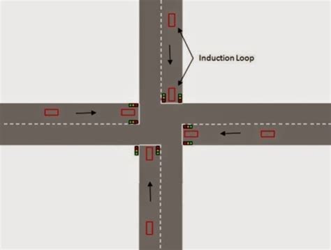 Dynamic Traffic Light Controller EnergyzEE