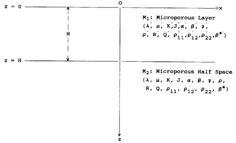 Micropolar Liquid Saturated Porous Layer Over A Micropolar Download Scientific Diagram