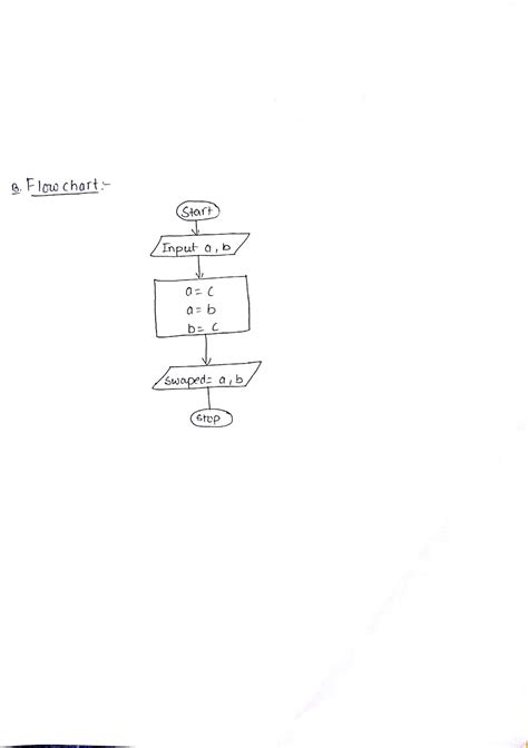 Computer Programming Lab