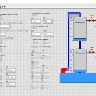 The Designed Labview Front Panel Download Scientific Diagram