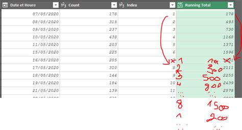[power Query] Cumulative Sum That Resets When Value Is Reached Based On
