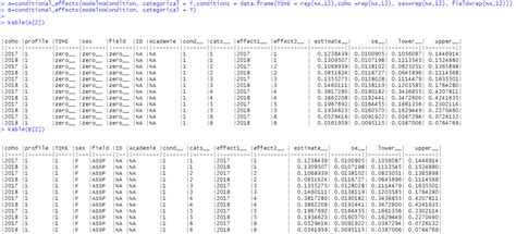 Brmsconditionaleffects Categorical Regression Invariance To