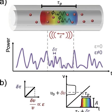 An Example Of SPS File Which Includes Receiver Source Location And Download Table