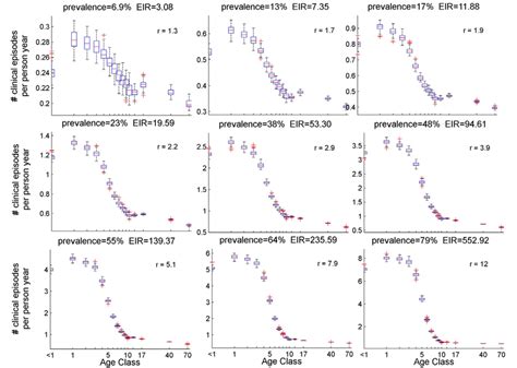 Figure S5 The Age‐specific Clinical Pattern Under Different Download Scientific Diagram