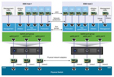 vmware