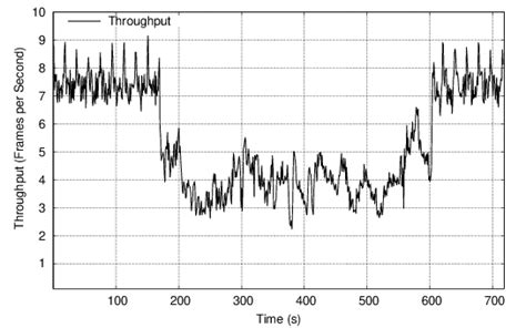 Lane Detection Characterization Sequential Execution Left And